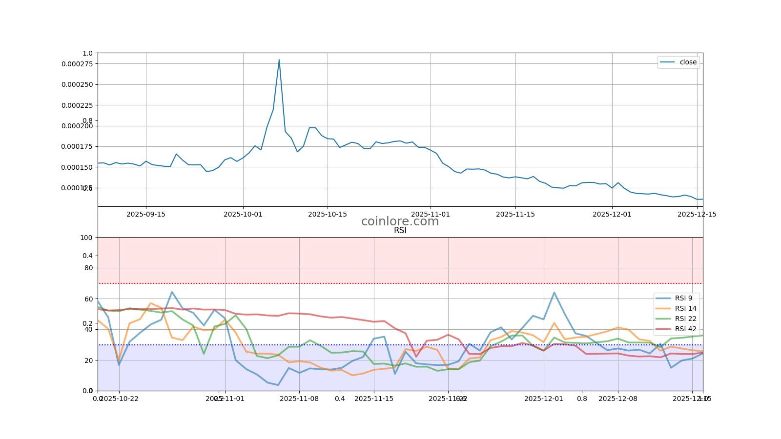 Shirtum RSI indicator