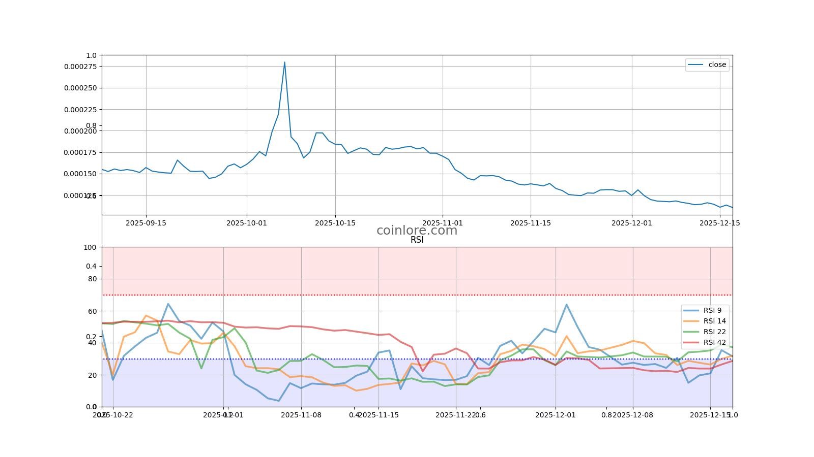Shirtum RSI indicator