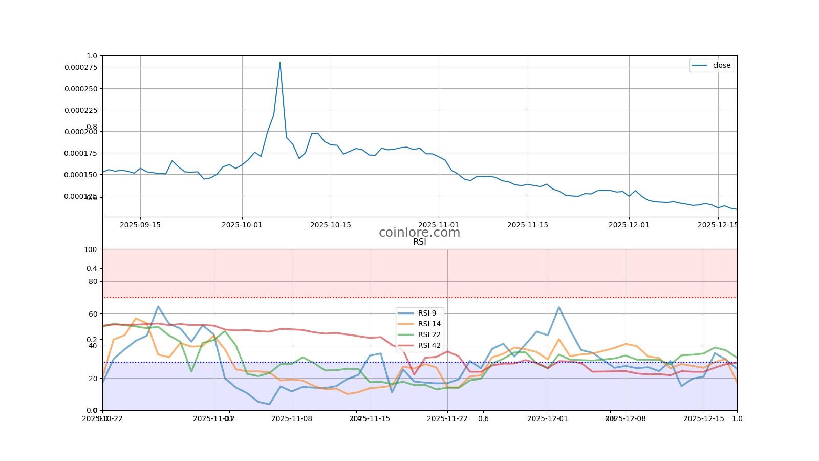 Shirtum RSI indicator