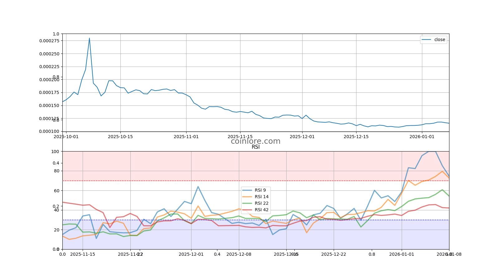 Shirtum RSI indicator