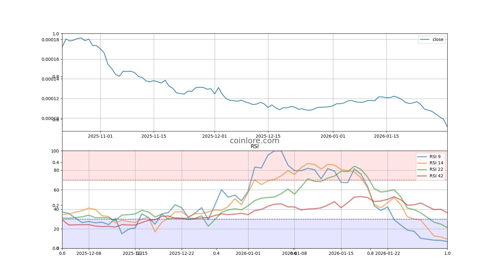 Shirtum RSI indicator