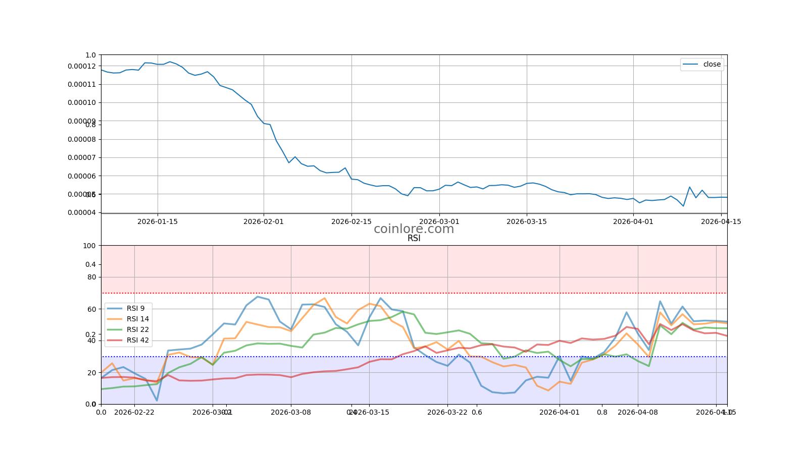Shirtum RSI indicator