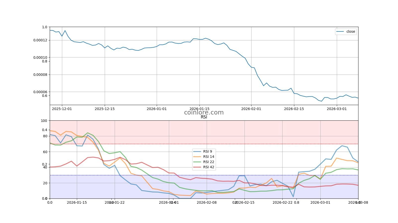 Shirtum RSI indicator