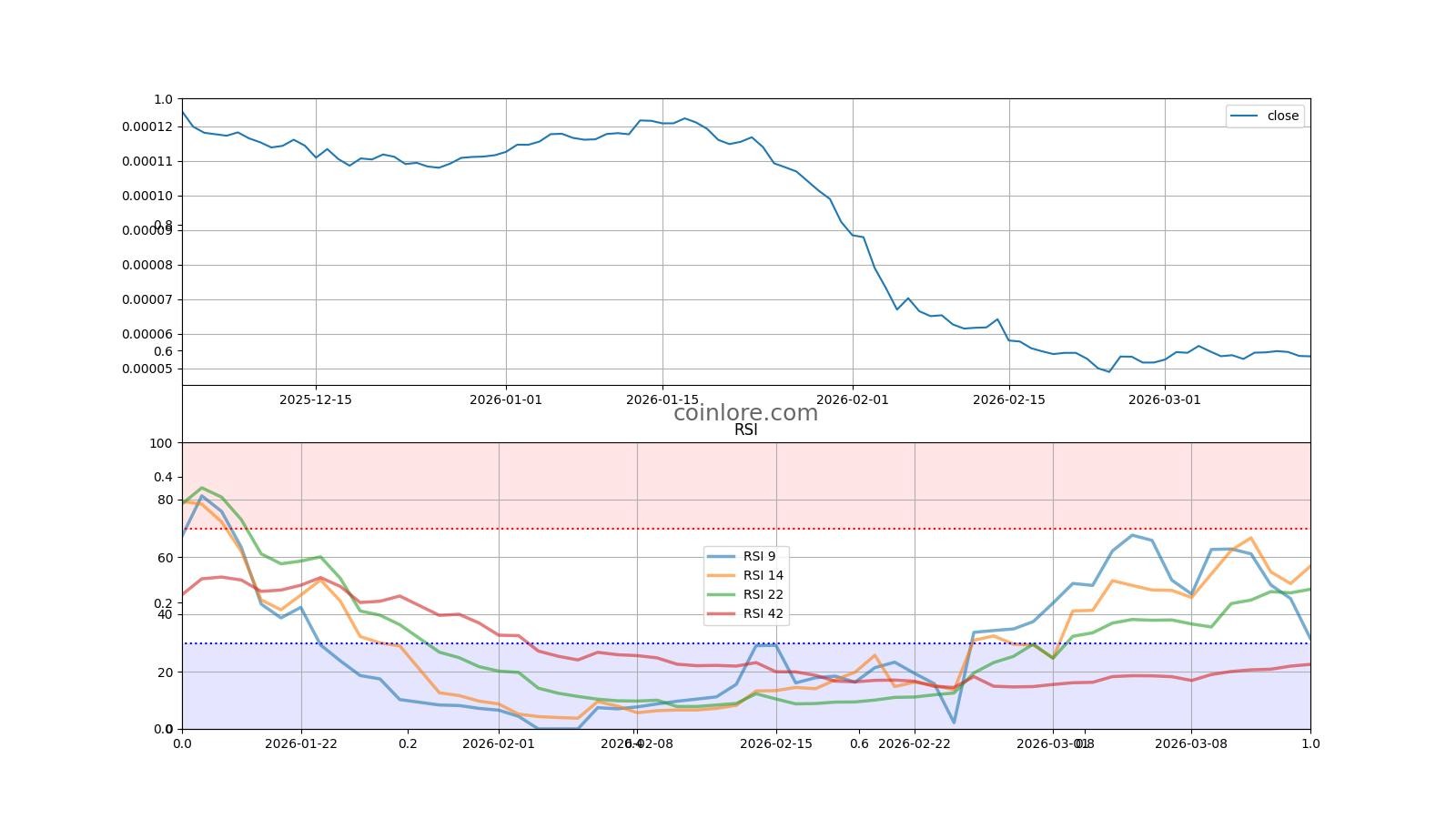 Shirtum RSI indicator