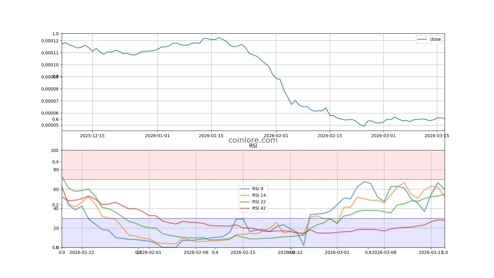 Shirtum RSI indicator