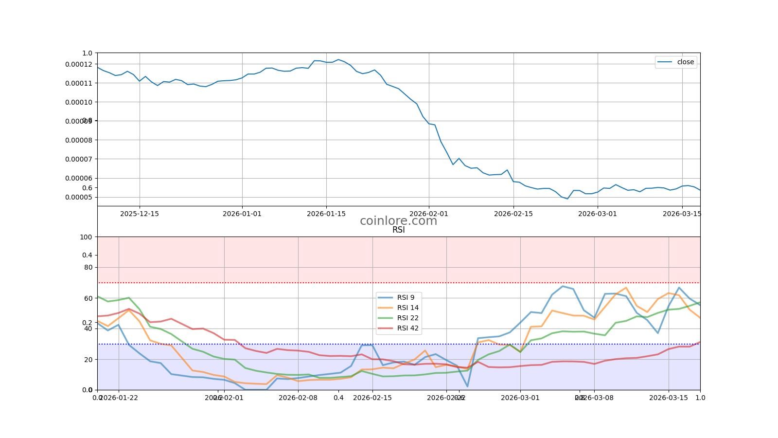Shirtum RSI indicator