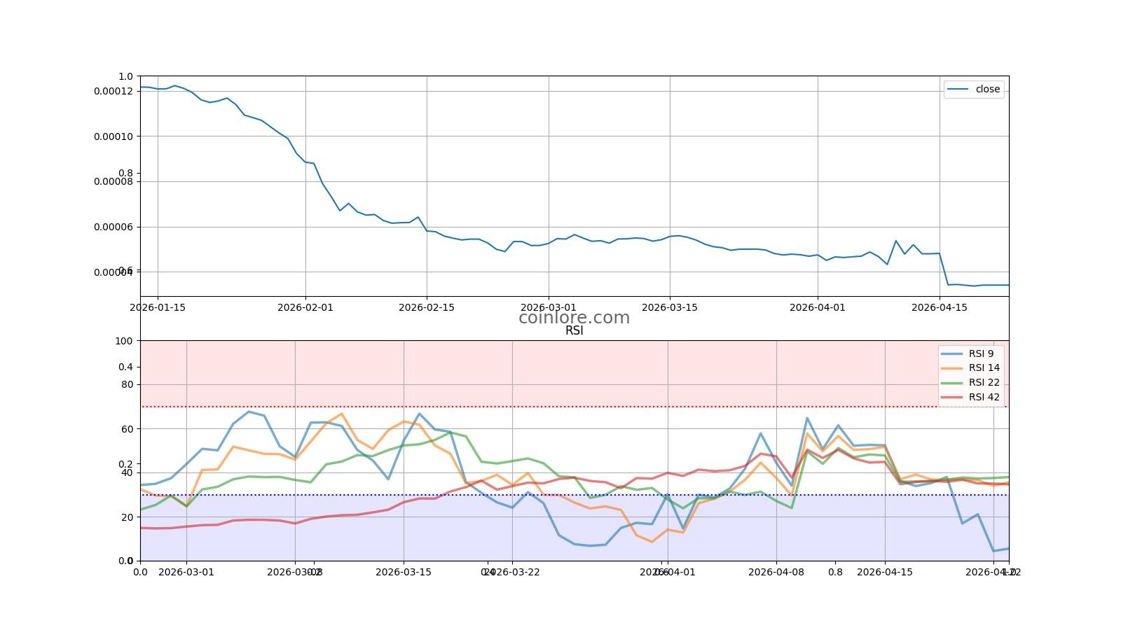 Shirtum RSI indicator