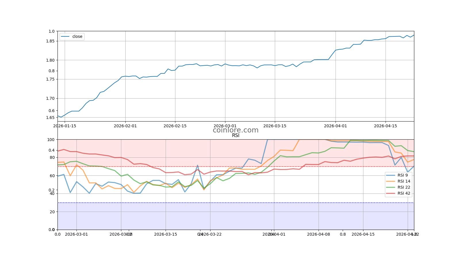 Shirushi Coin RSI indicator