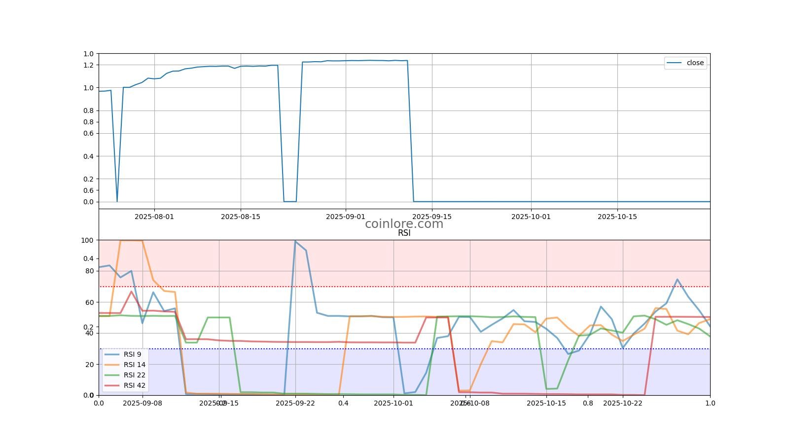 Shirushi Coin RSI indicator