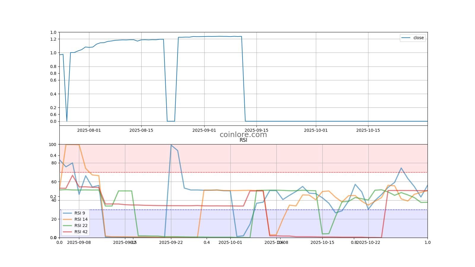 Shirushi Coin RSI indicator