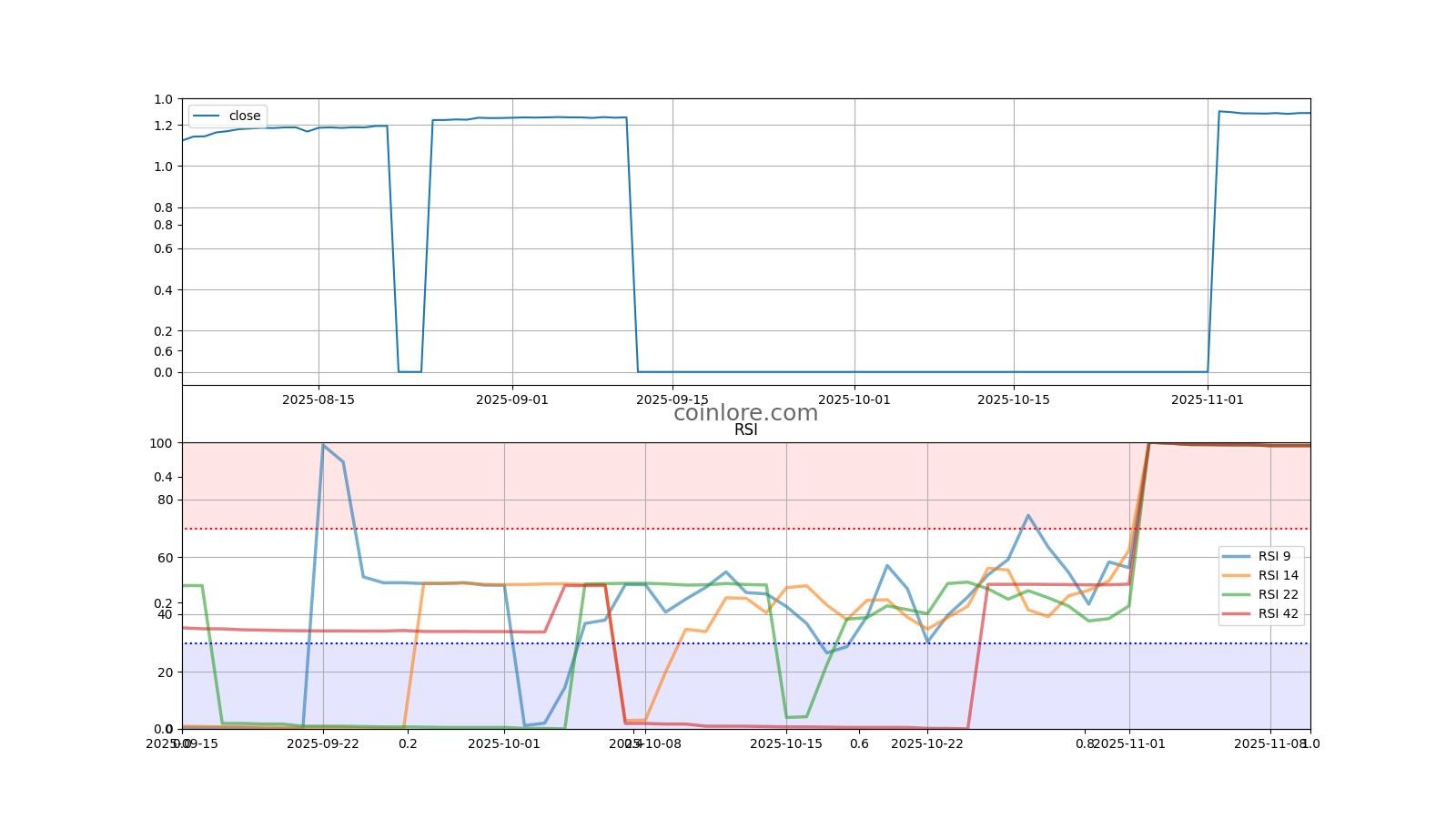 Shirushi Coin RSI indicator
