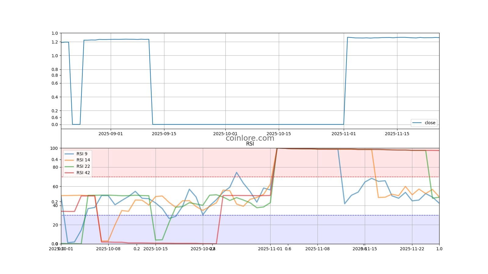 Shirushi Coin RSI indicator