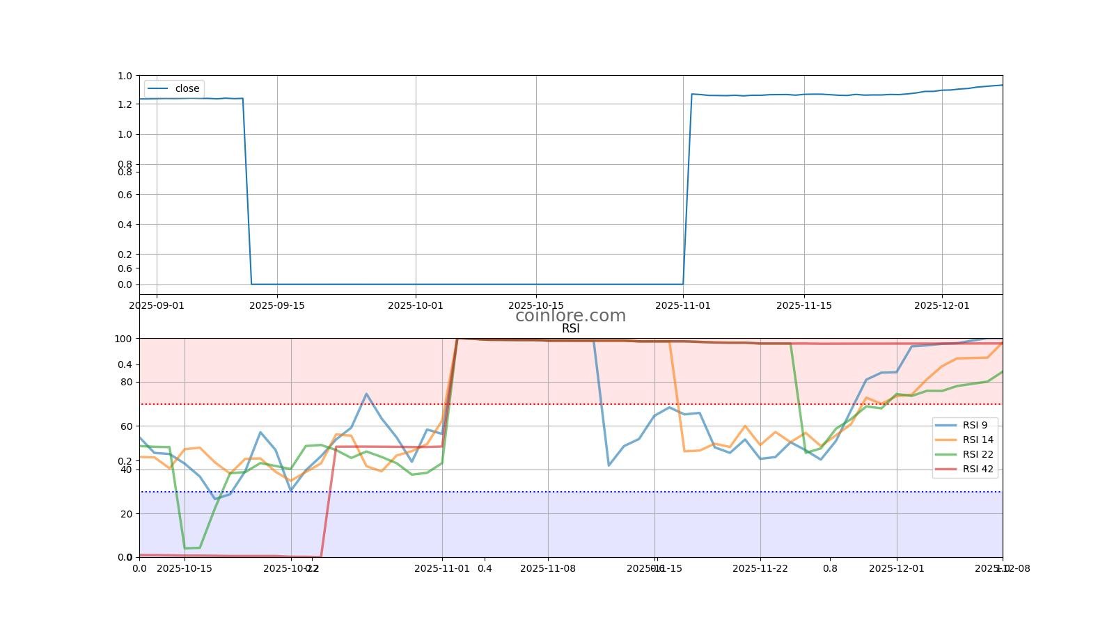 Shirushi Coin RSI indicator