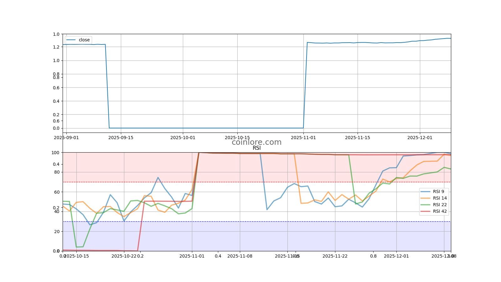 Shirushi Coin RSI indicator