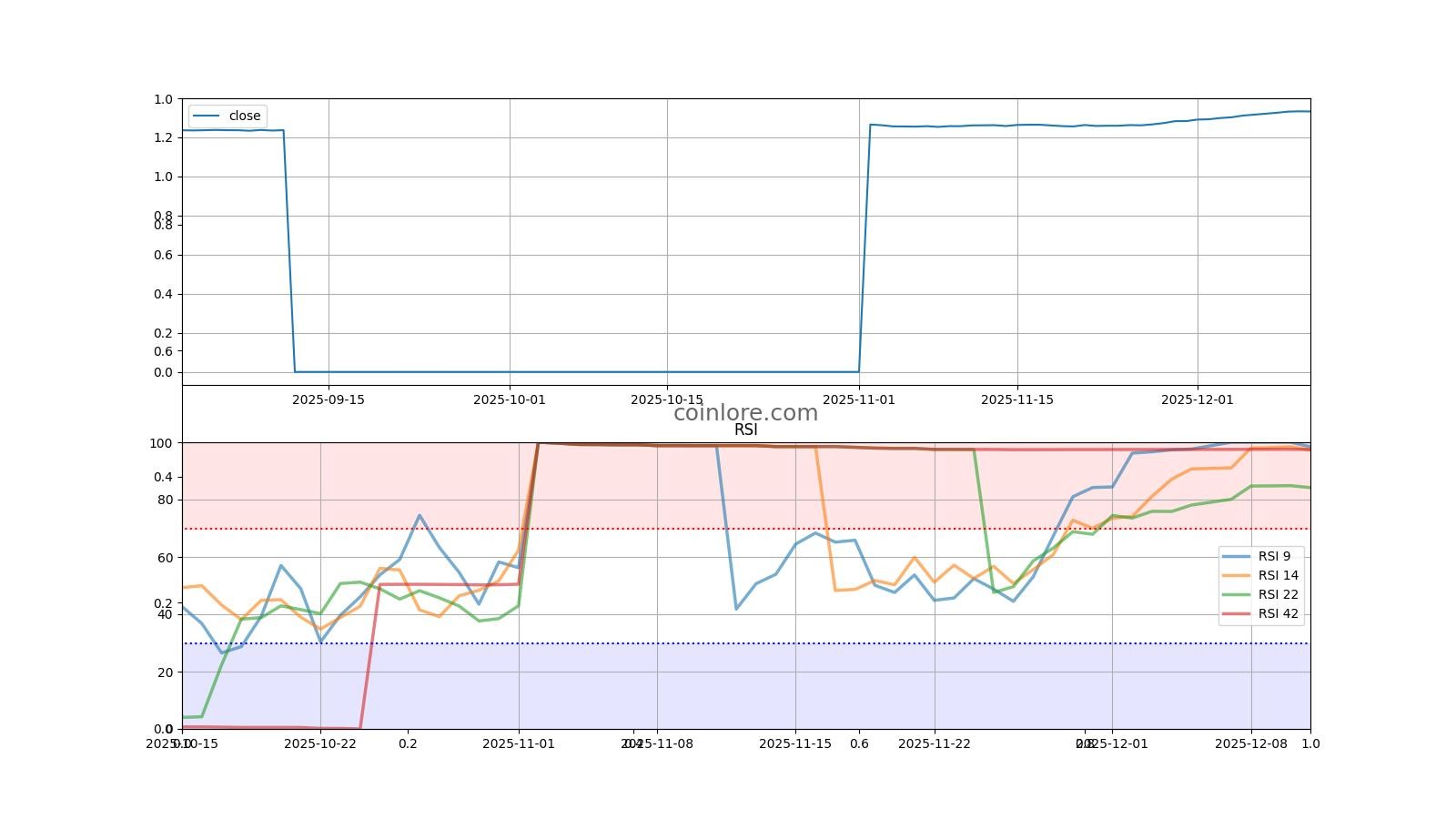 Shirushi Coin RSI indicator