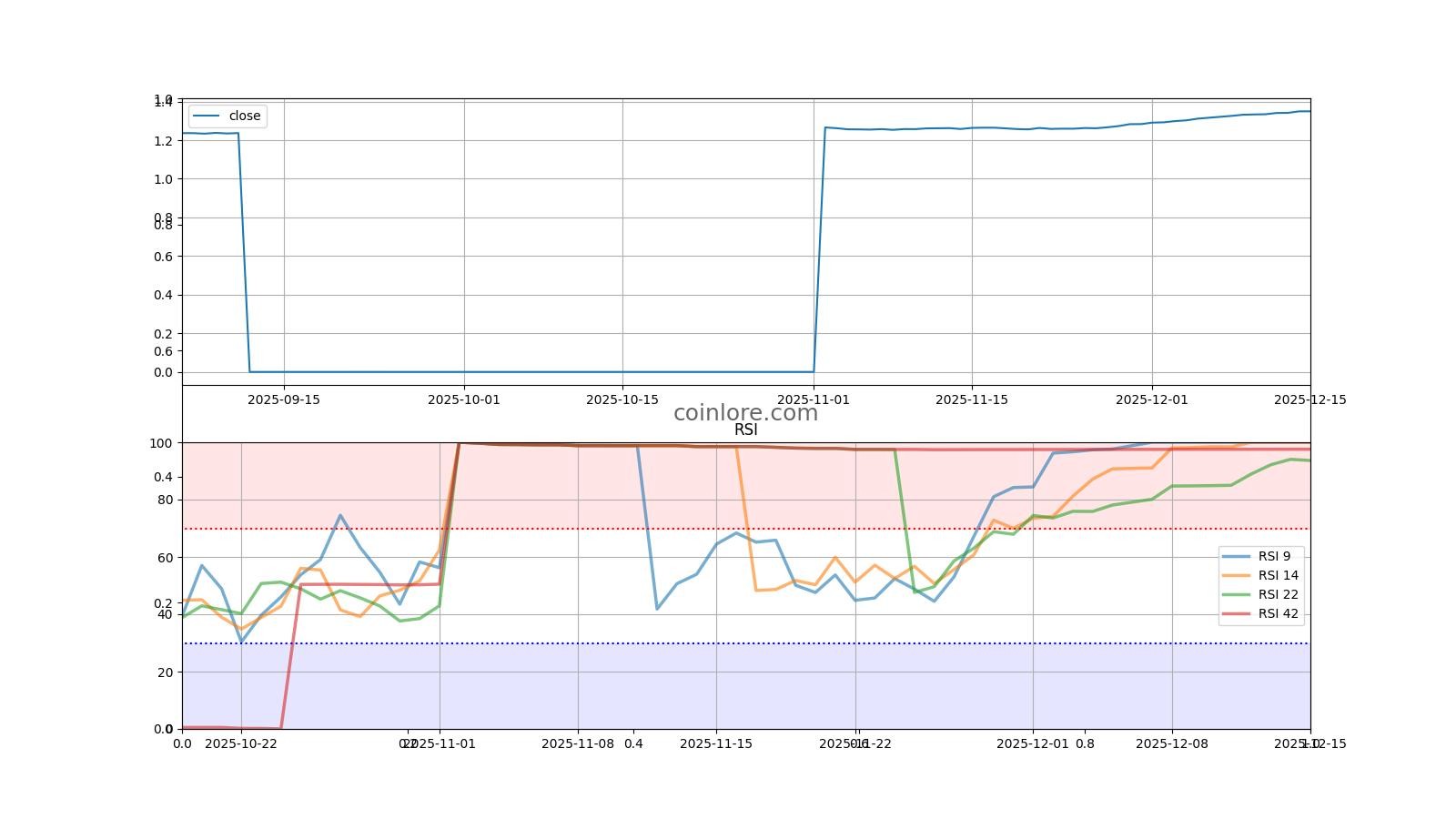 Shirushi Coin RSI indicator