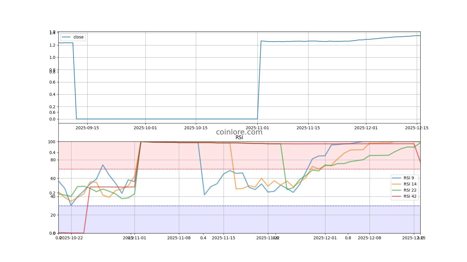 Shirushi Coin RSI indicator