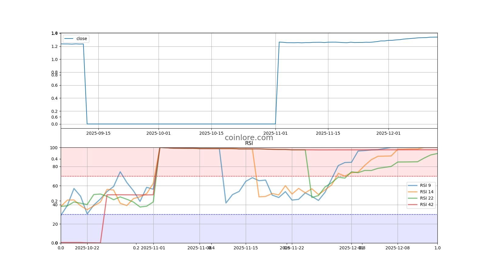Shirushi Coin RSI indicator