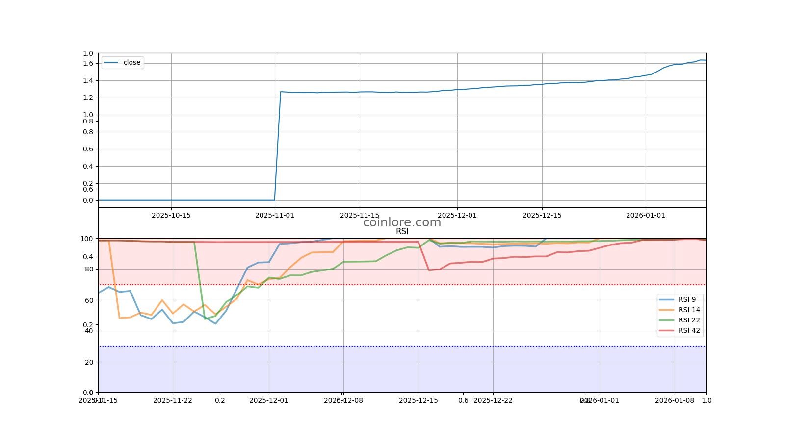 Shirushi Coin RSI indicator