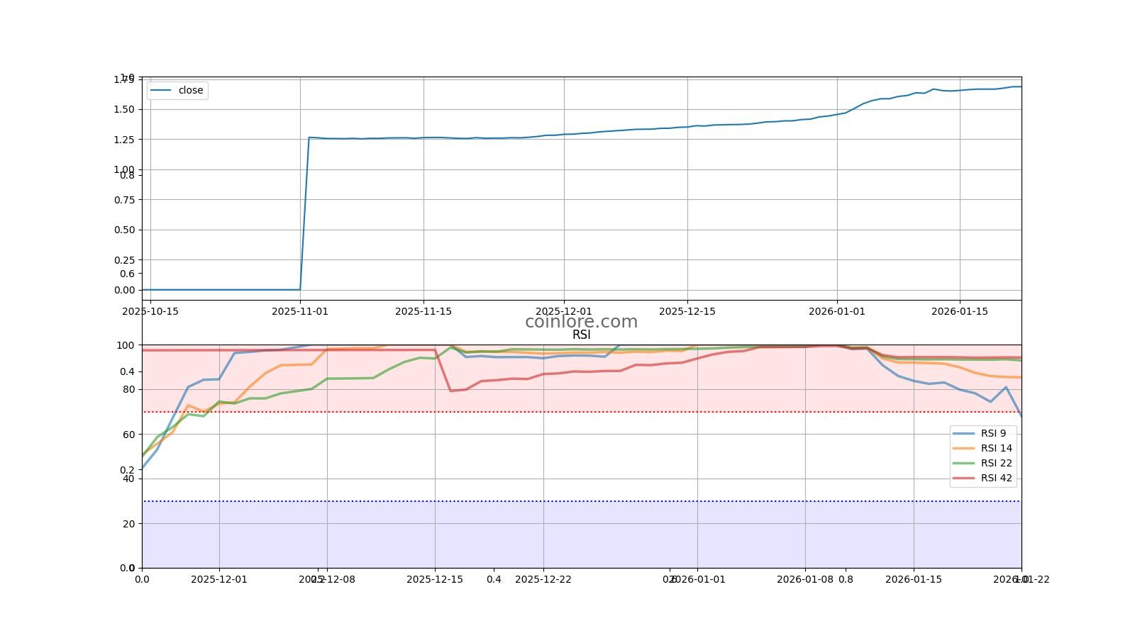 Shirushi Coin RSI indicator