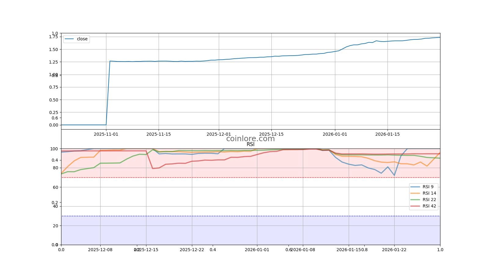 Shirushi Coin RSI indicator