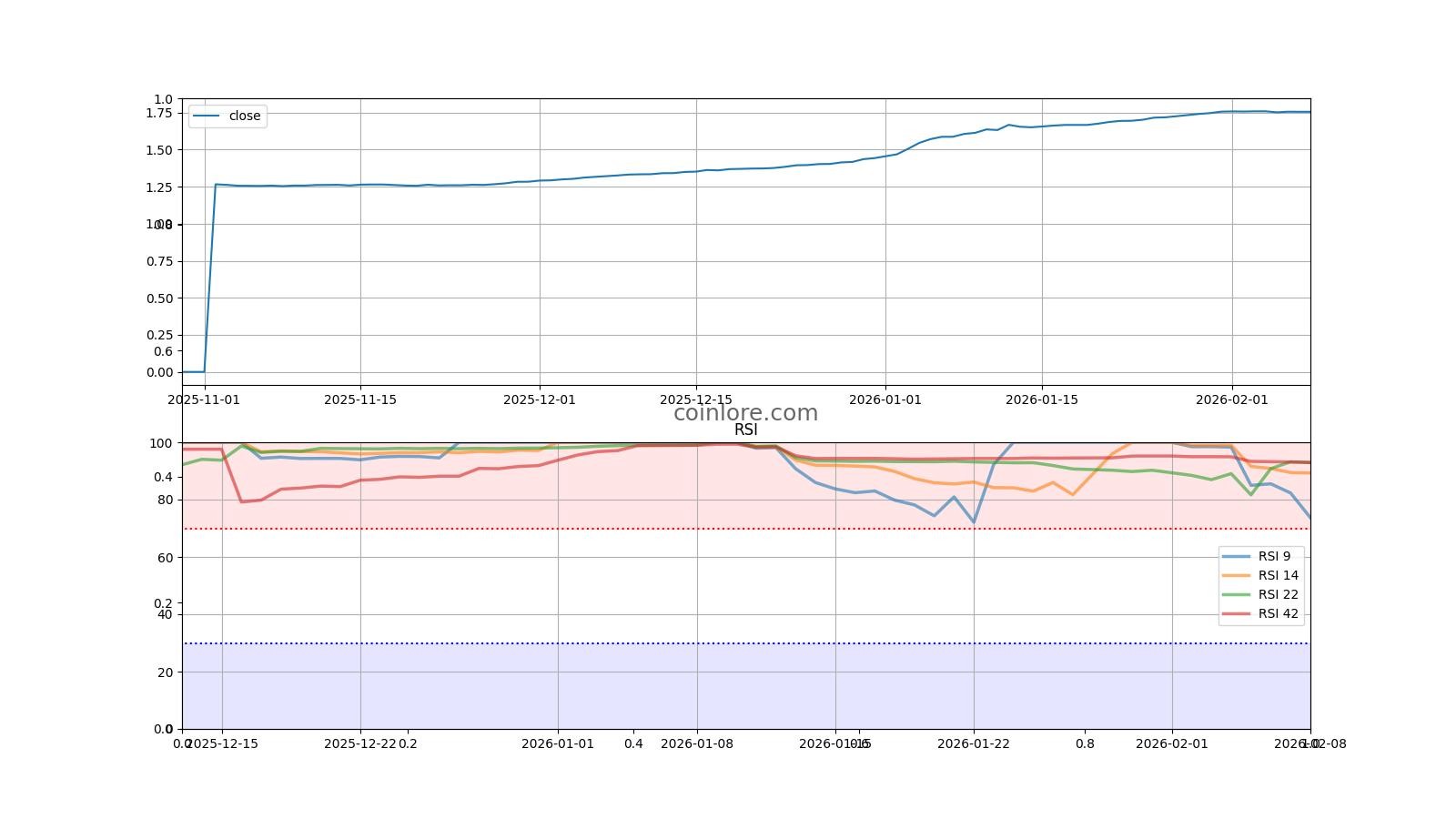 Shirushi Coin RSI indicator