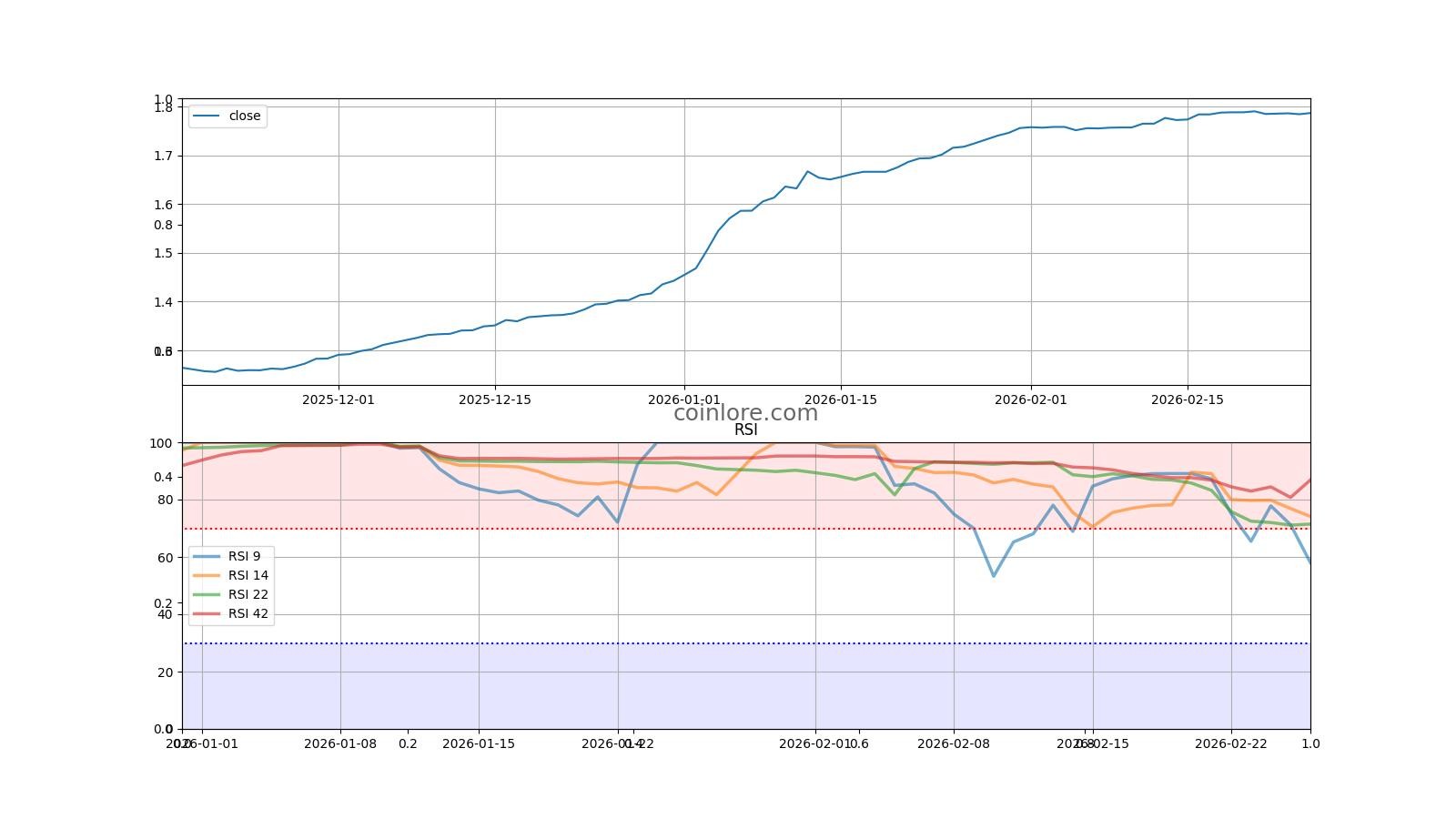 Shirushi Coin RSI indicator