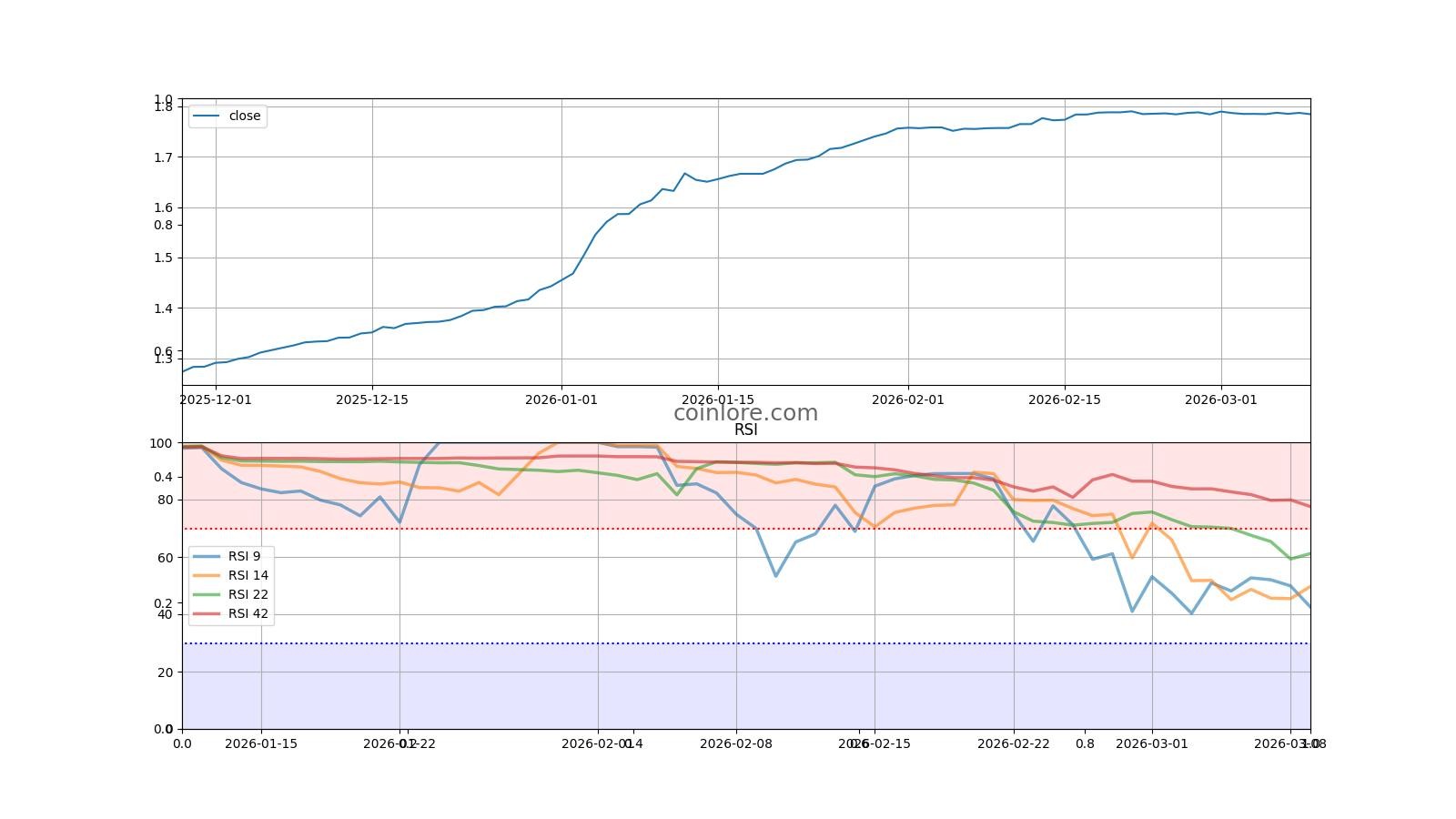Shirushi Coin RSI indicator