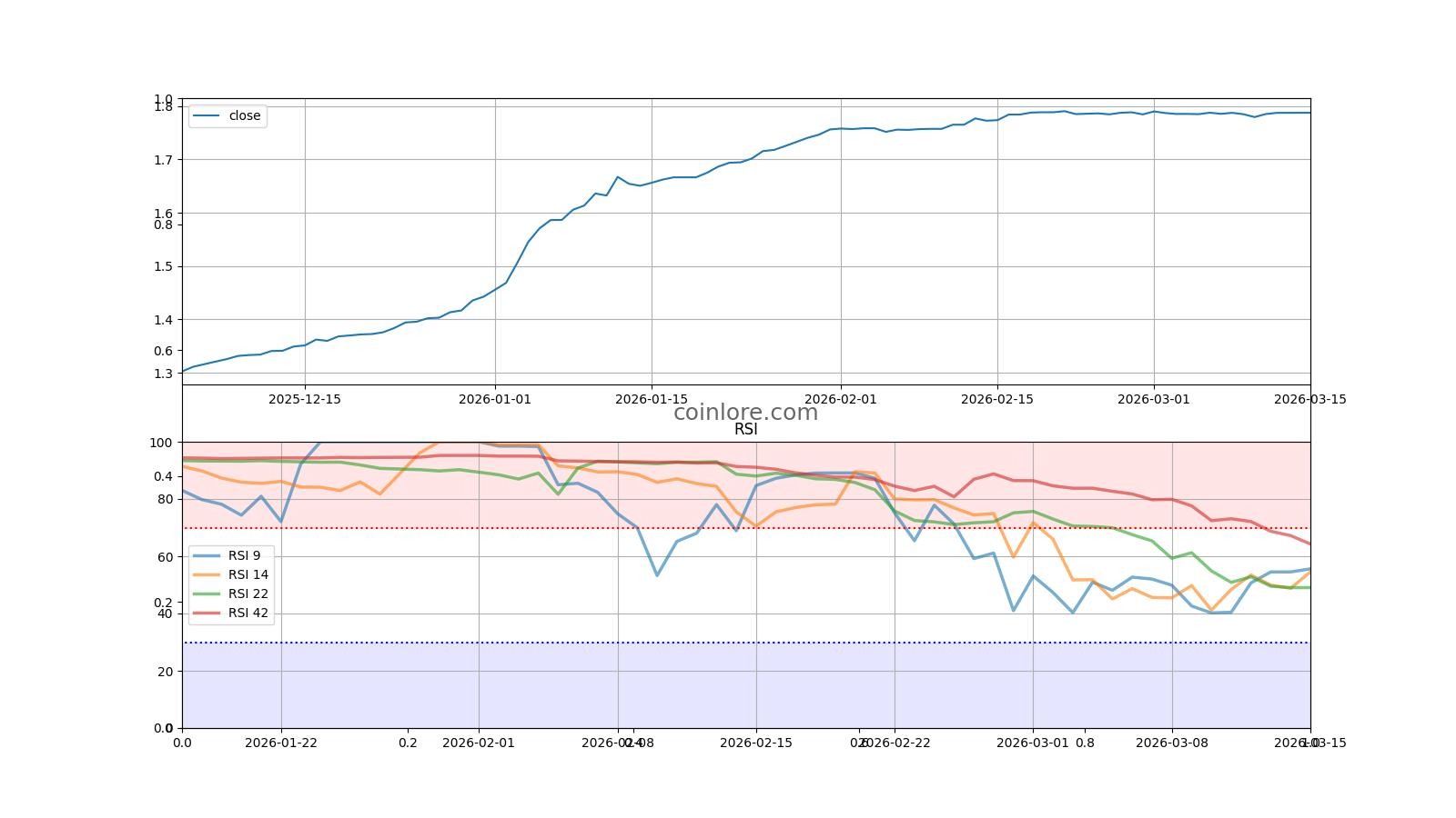 Shirushi Coin RSI indicator