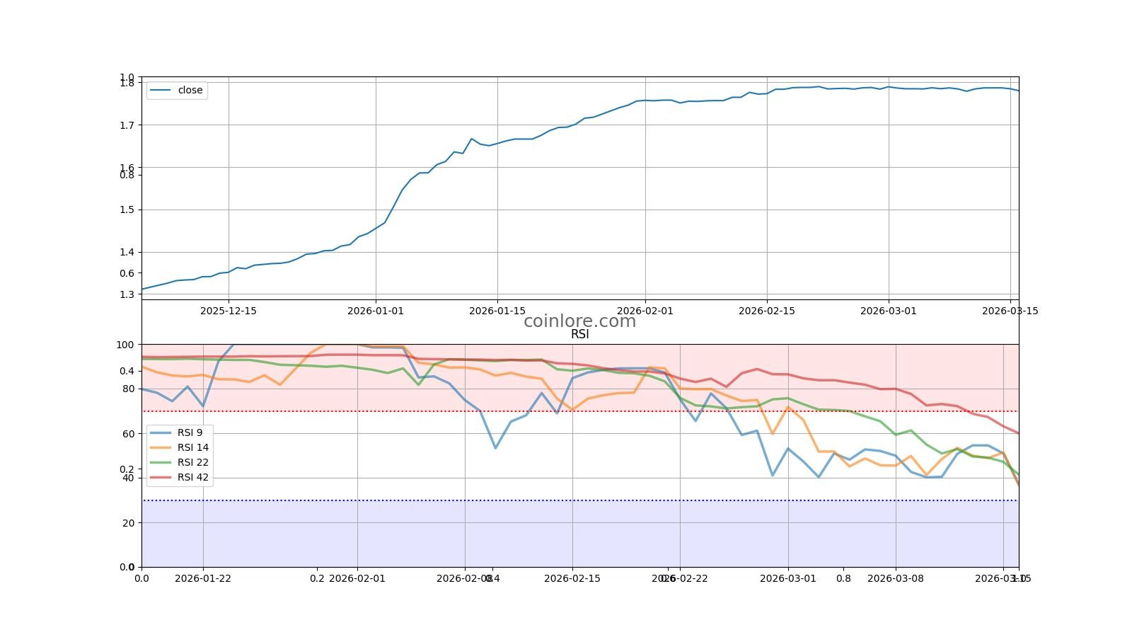 Shirushi Coin RSI indicator