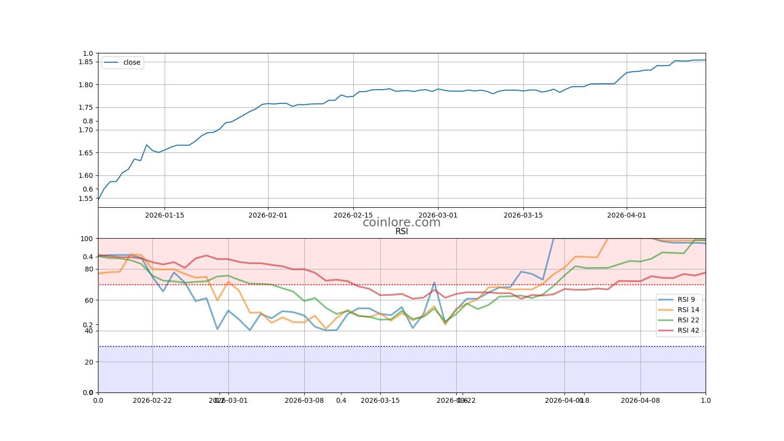 Shirushi Coin RSI indicator