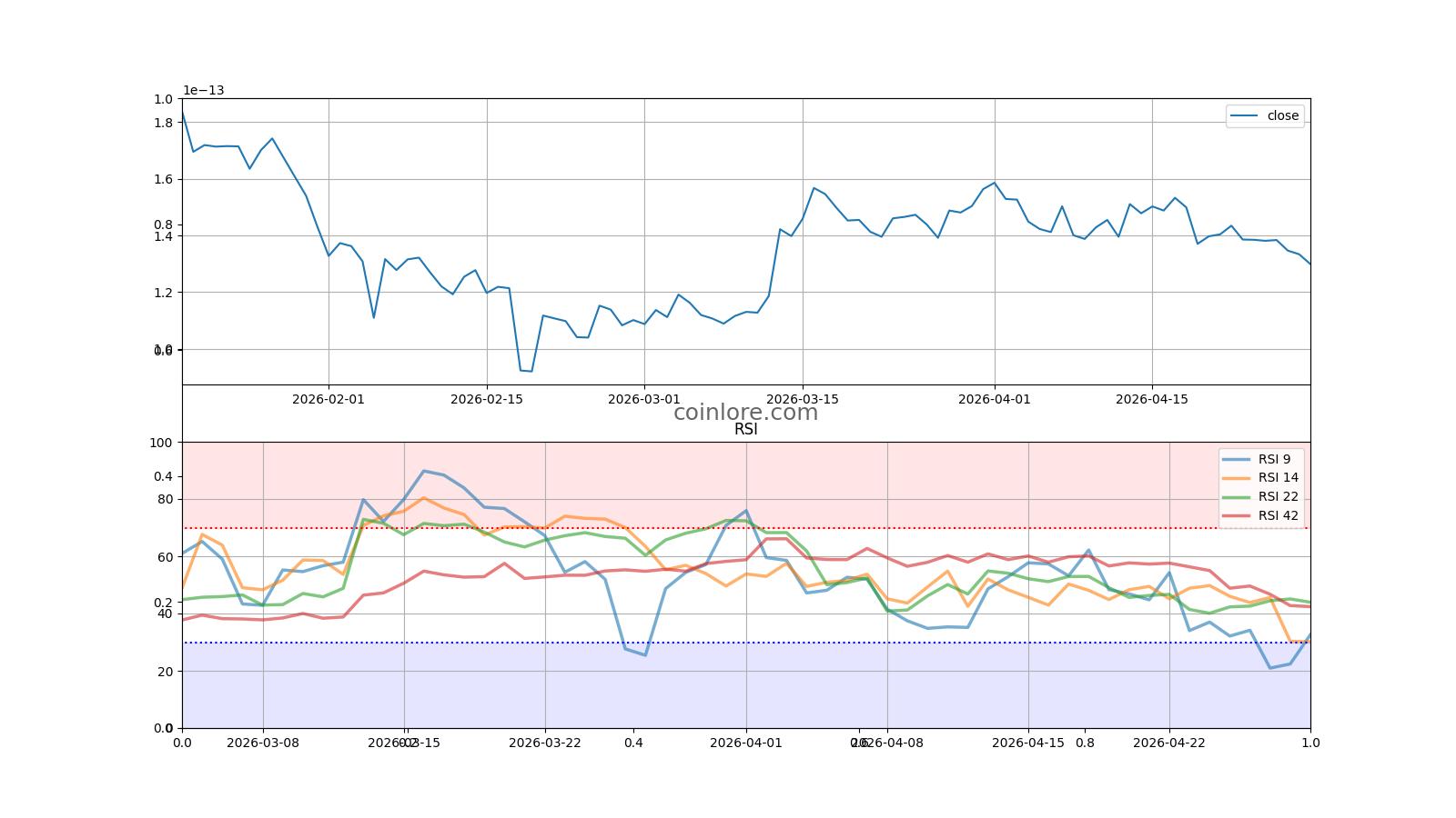 Shiryo RSI indicator