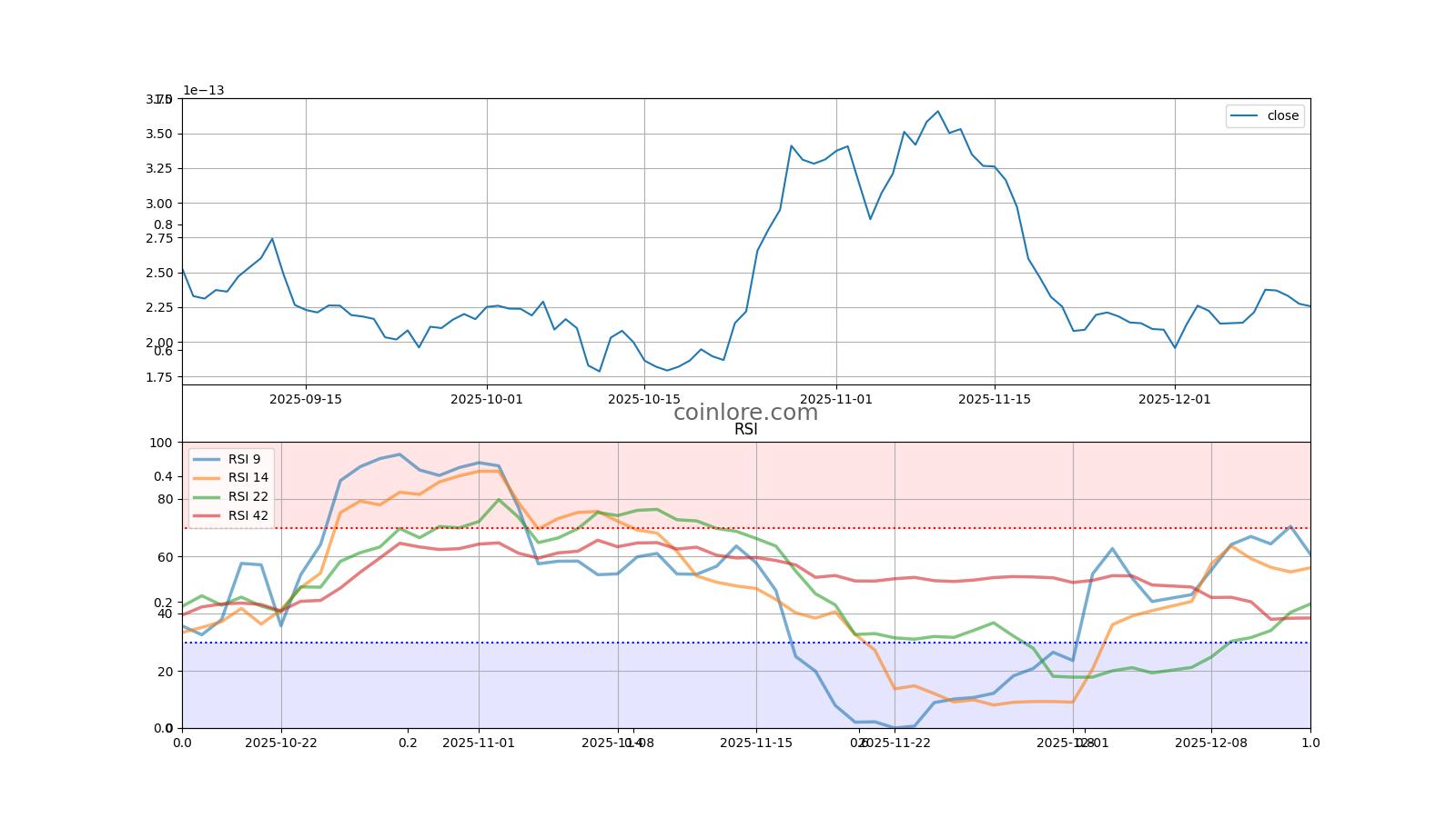 Shiryo RSI indicator