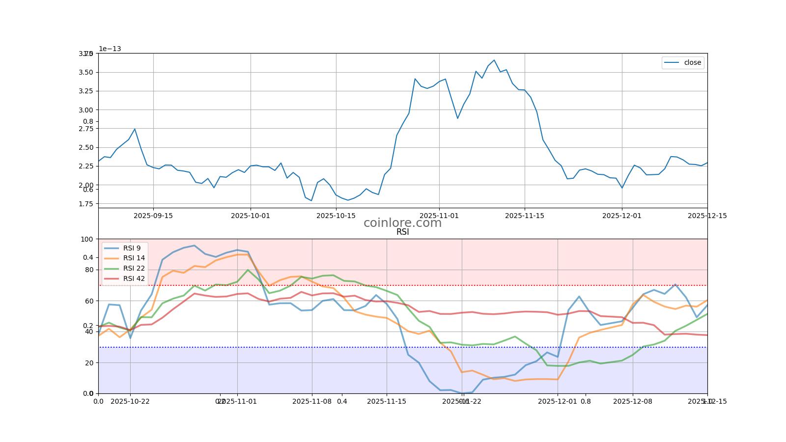 Shiryo RSI indicator