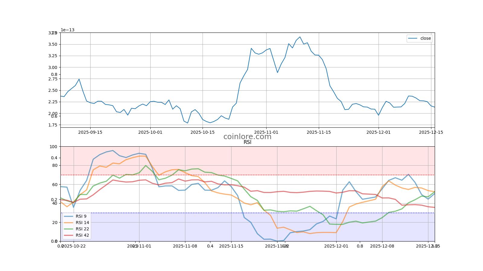 Shiryo RSI indicator