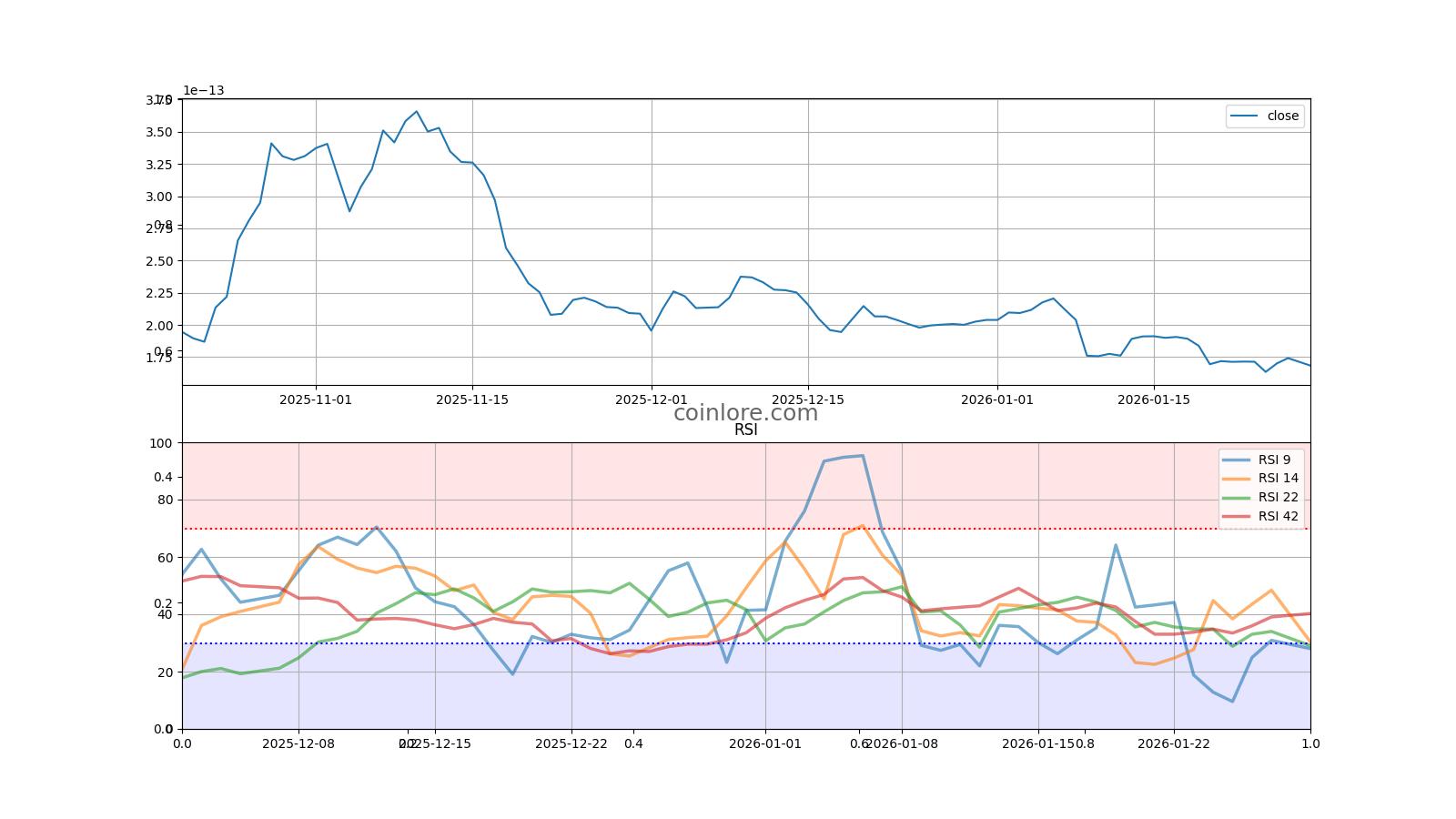 Shiryo RSI indicator