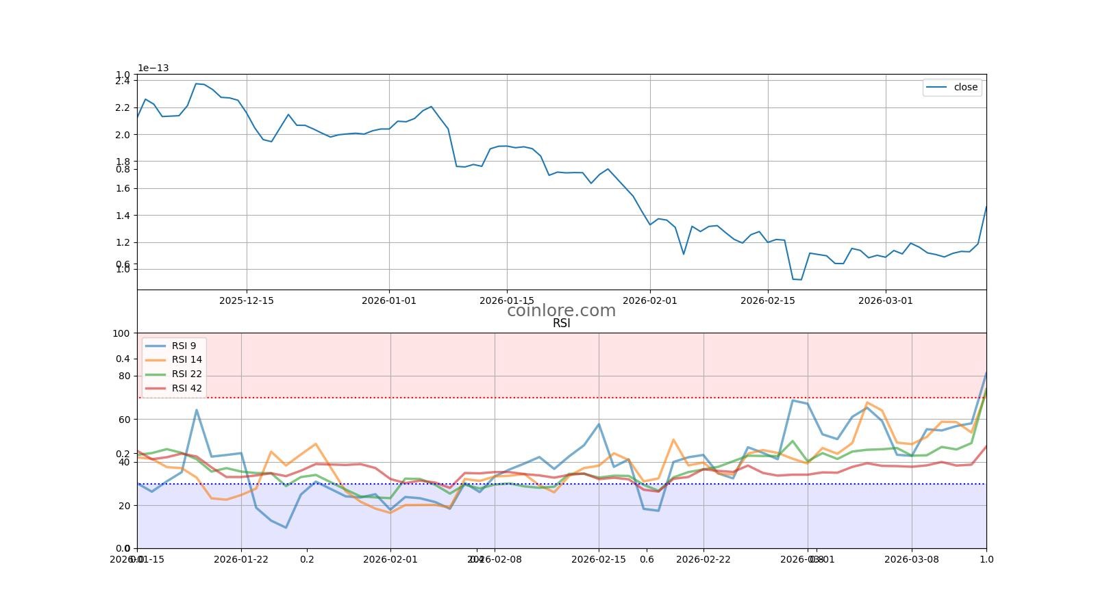 Shiryo RSI indicator