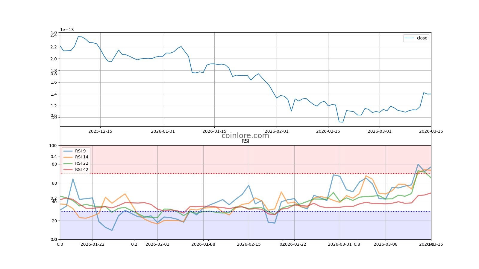 Shiryo RSI indicator