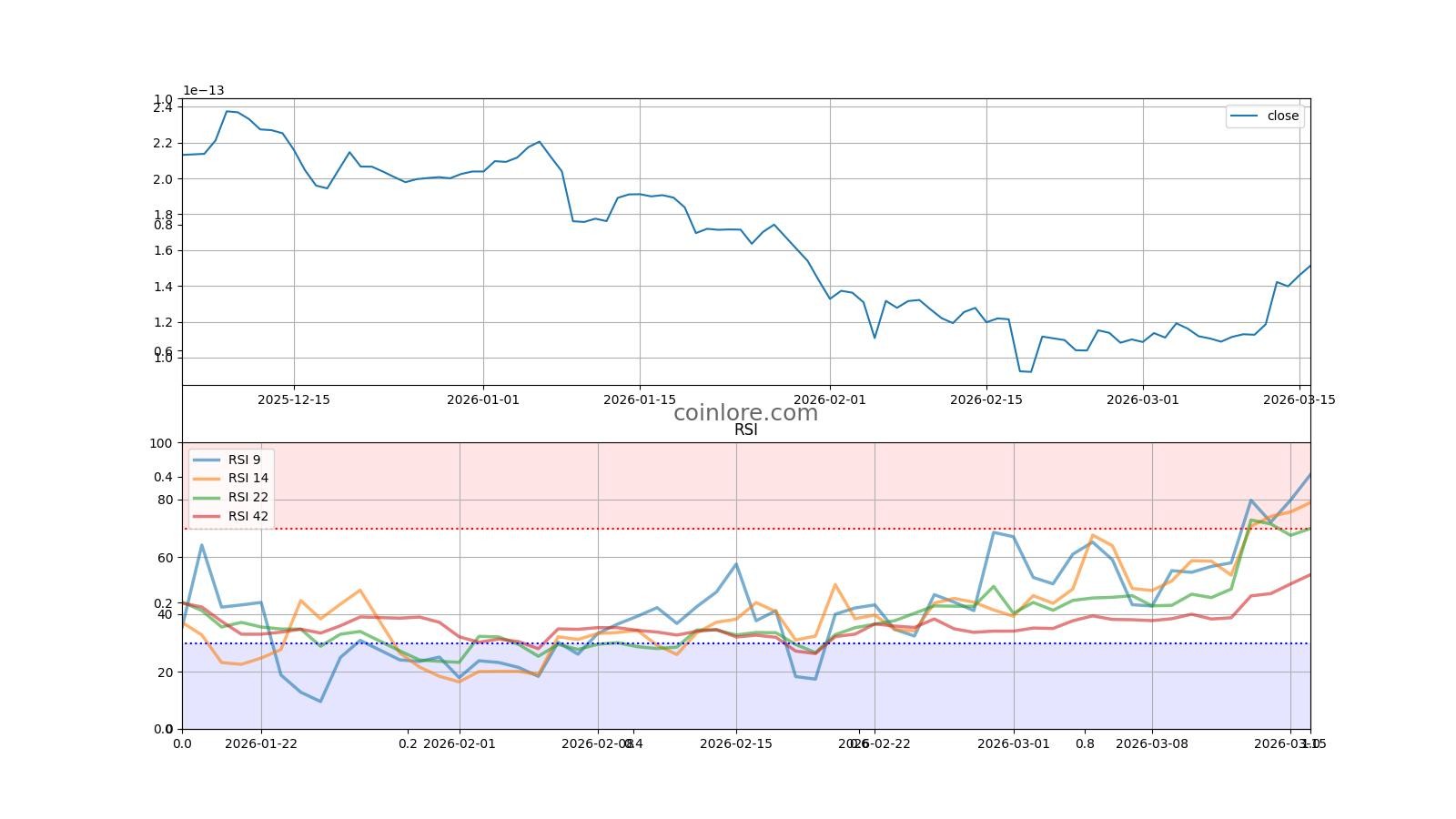 Shiryo RSI indicator