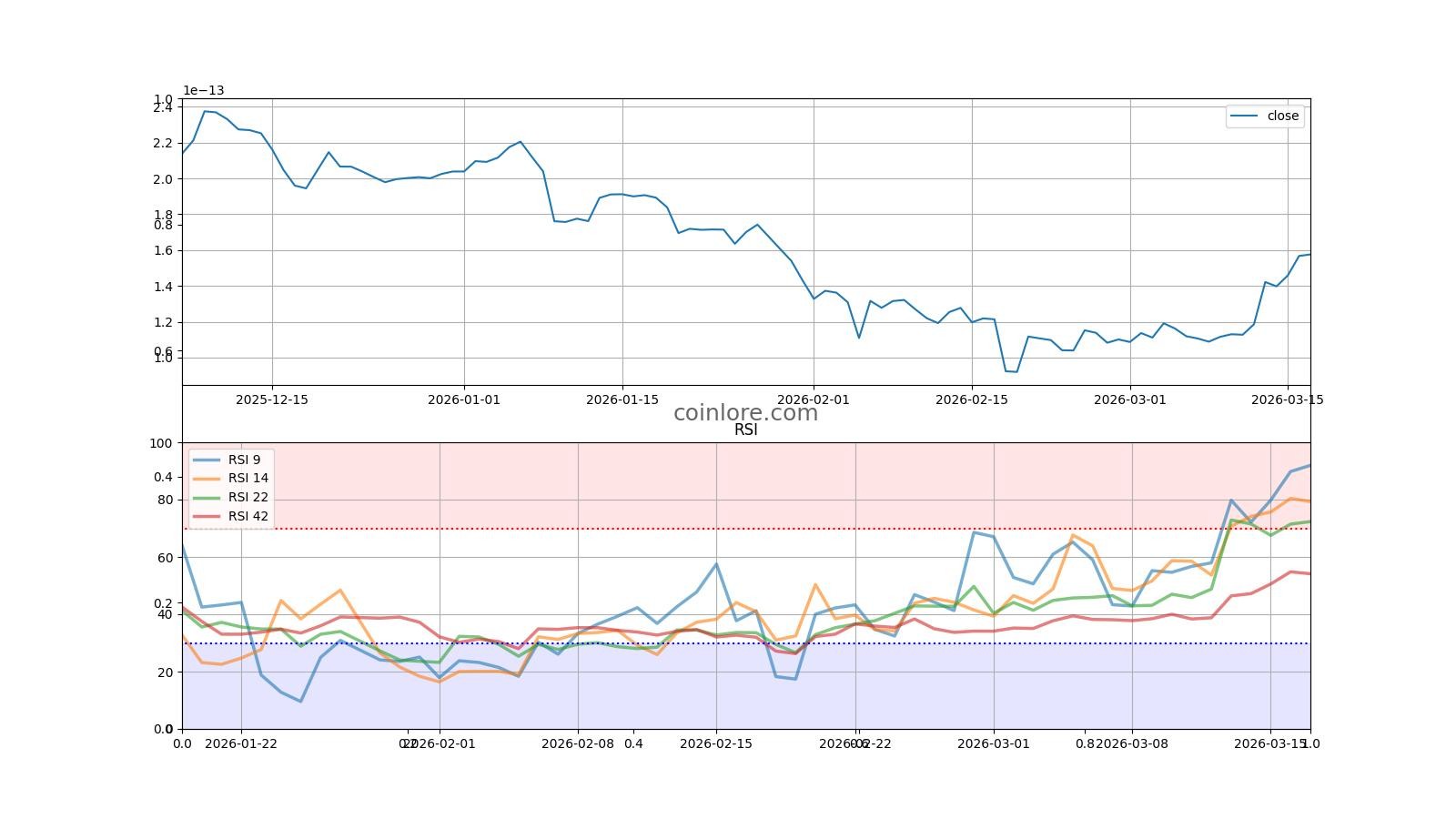 Shiryo RSI indicator