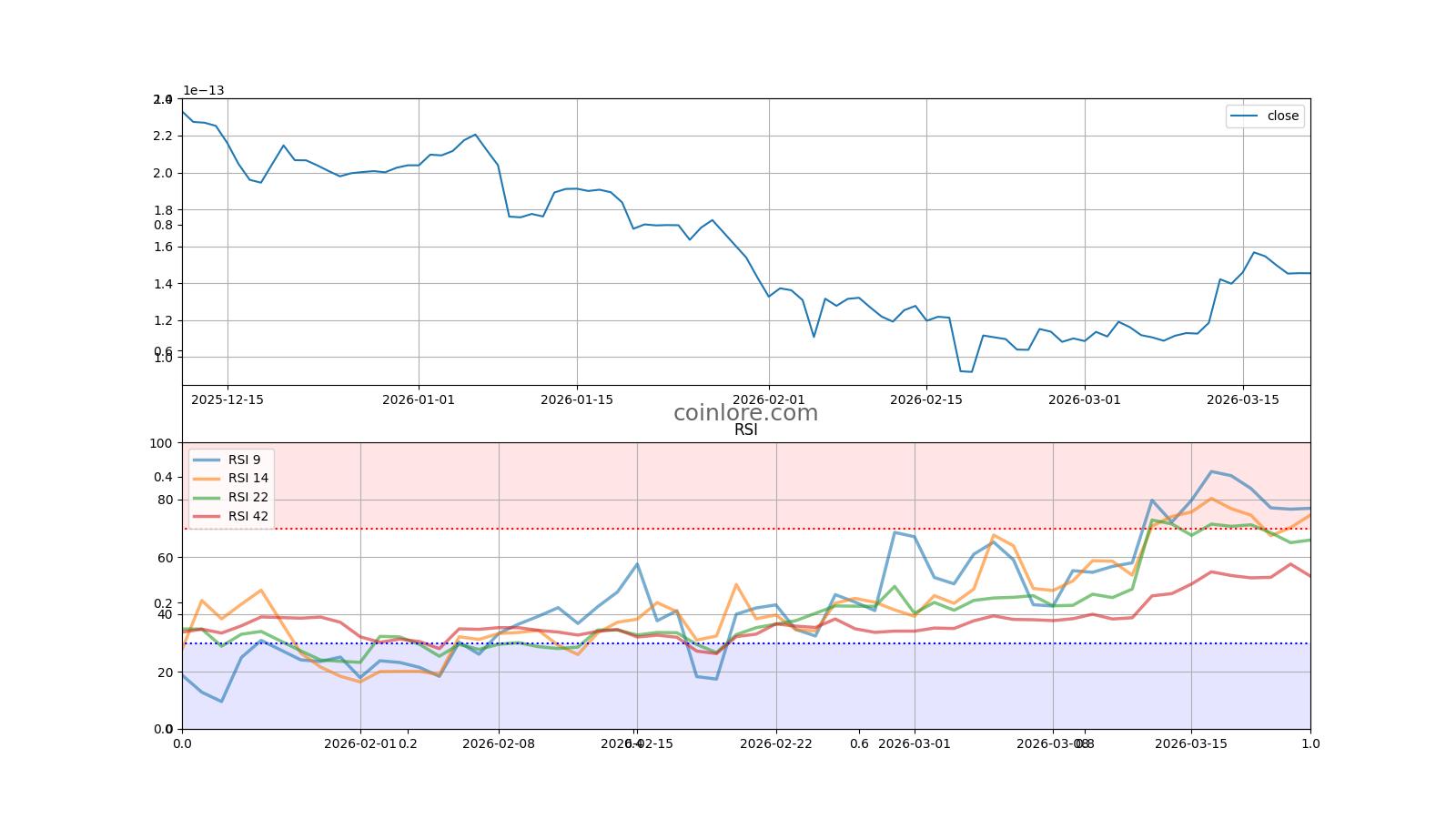 Shiryo RSI indicator