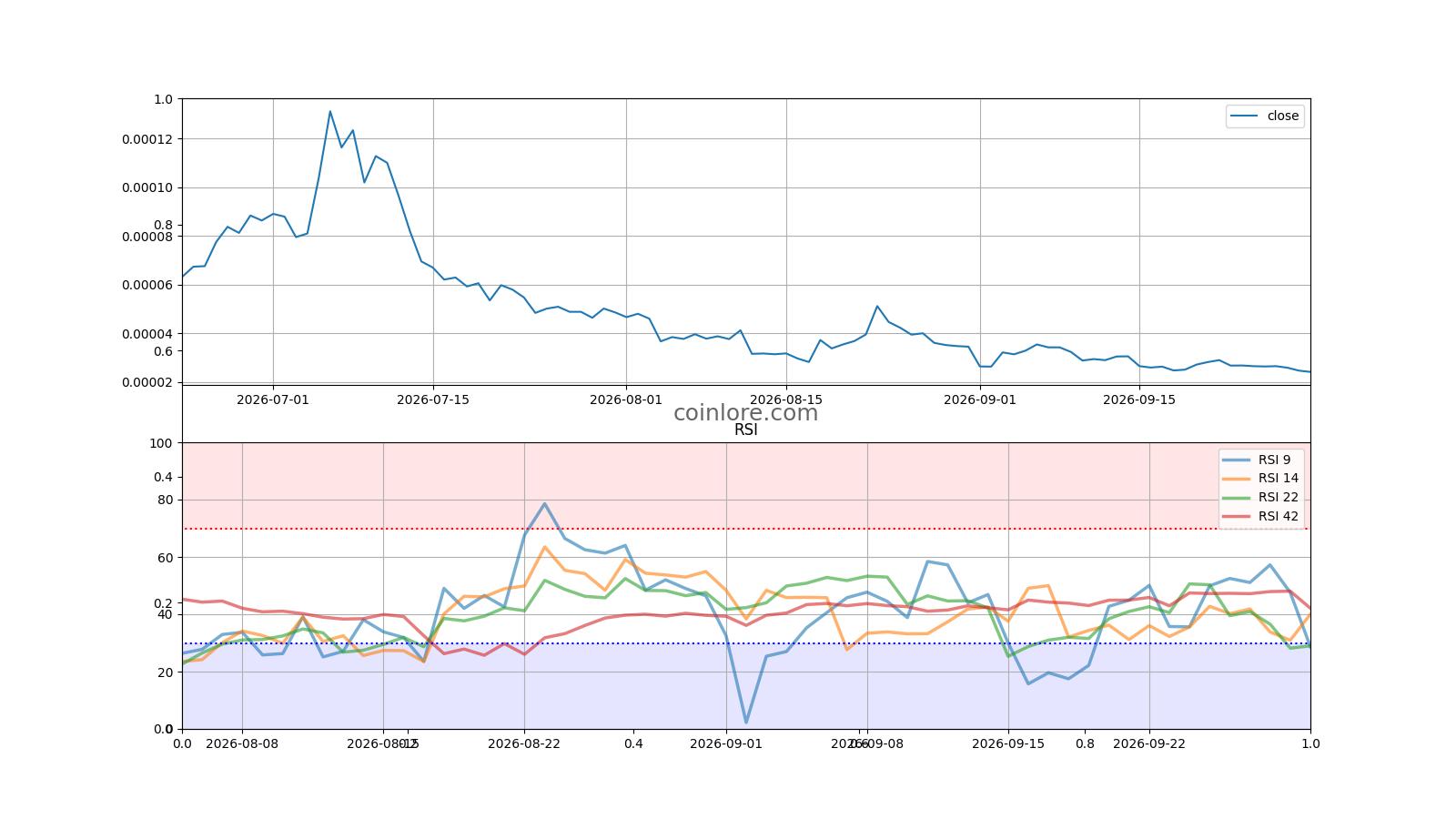 SHISA RSI indicator