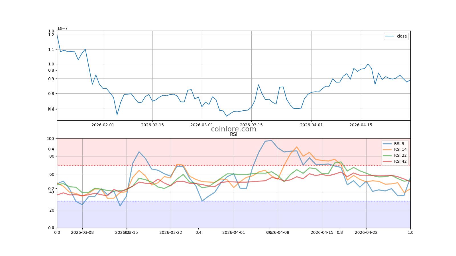 Shita-kiri Suzume RSI indicator