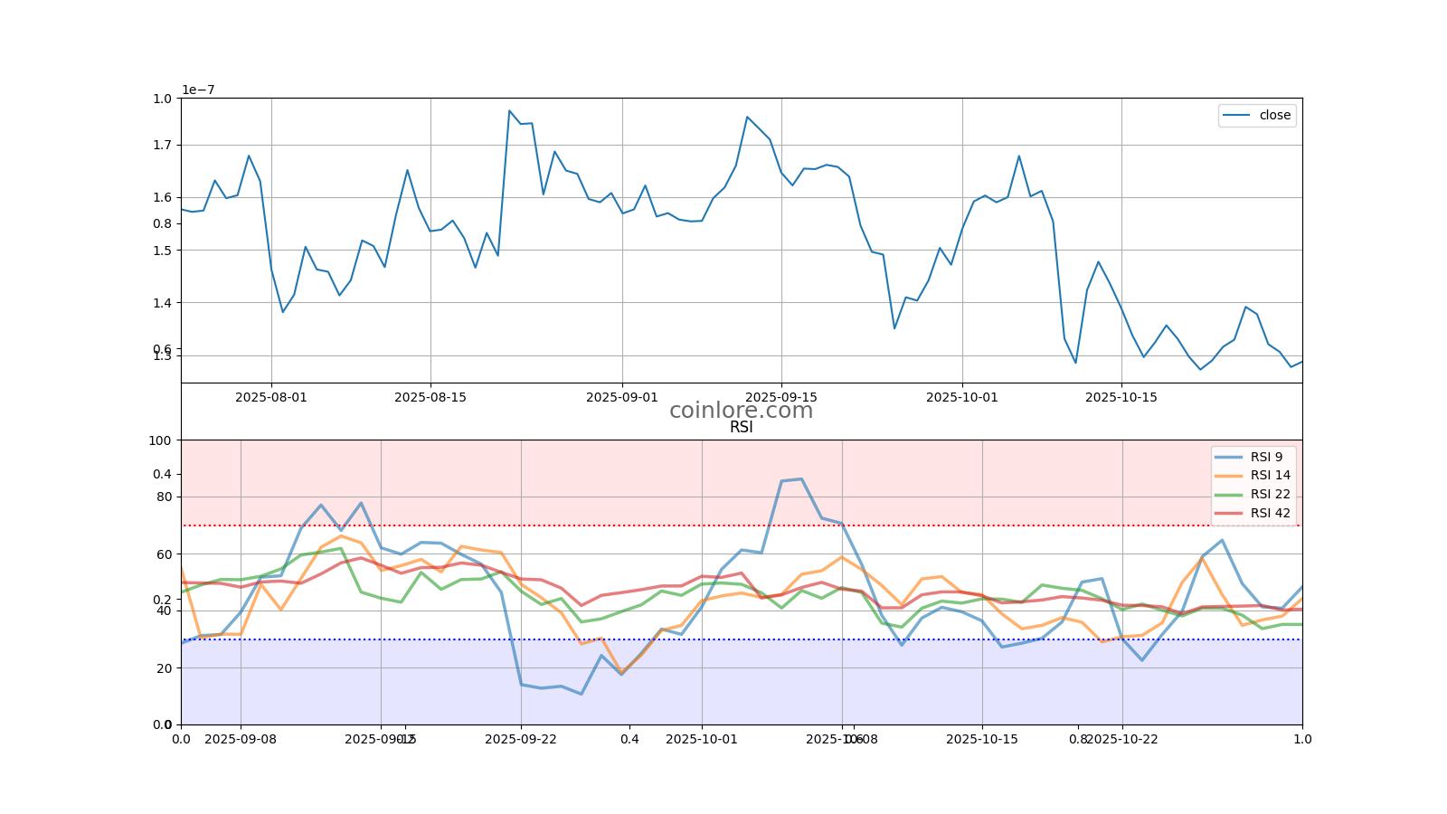 Shita-kiri Suzume RSI indicator