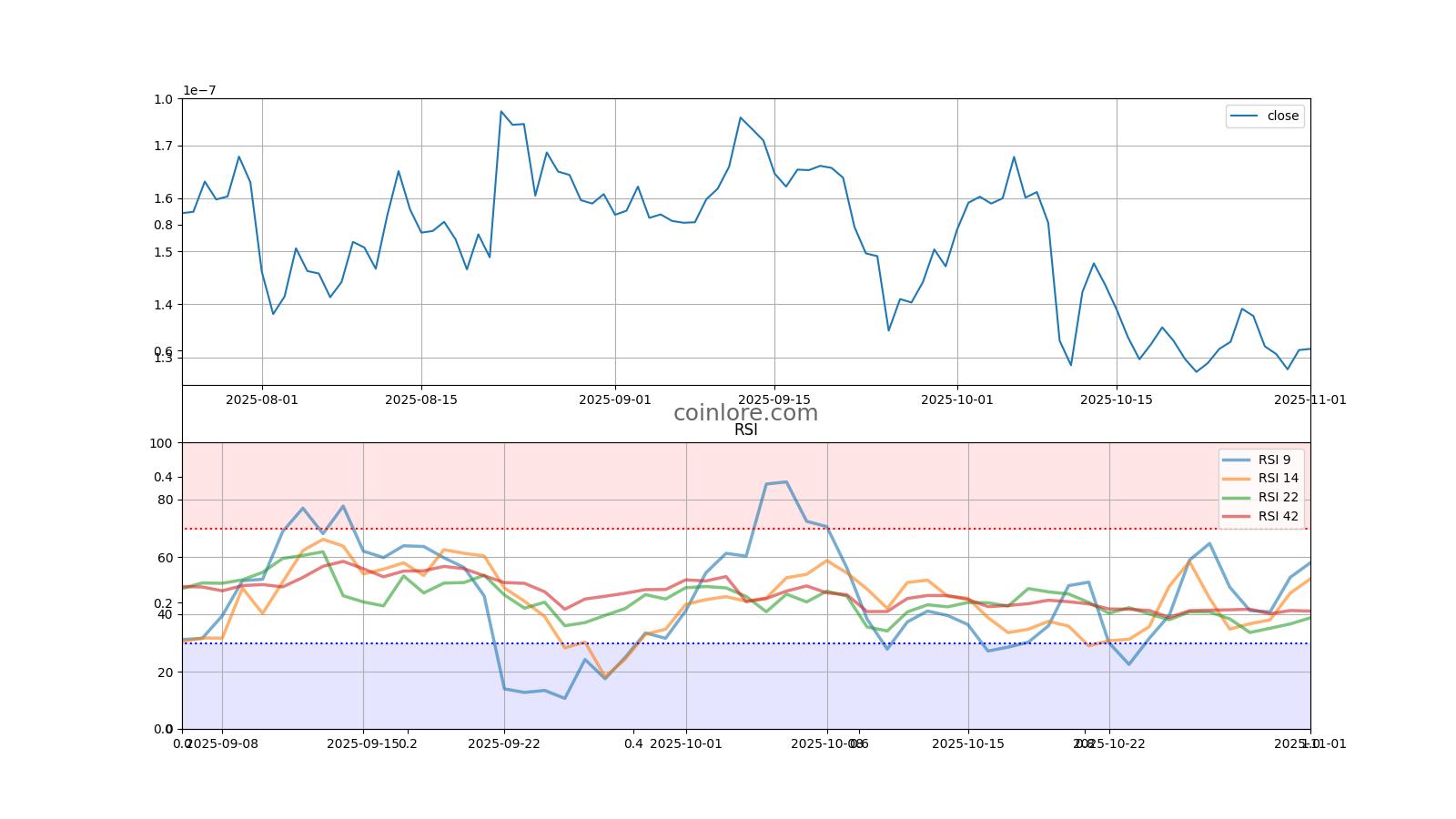 Shita-kiri Suzume RSI indicator