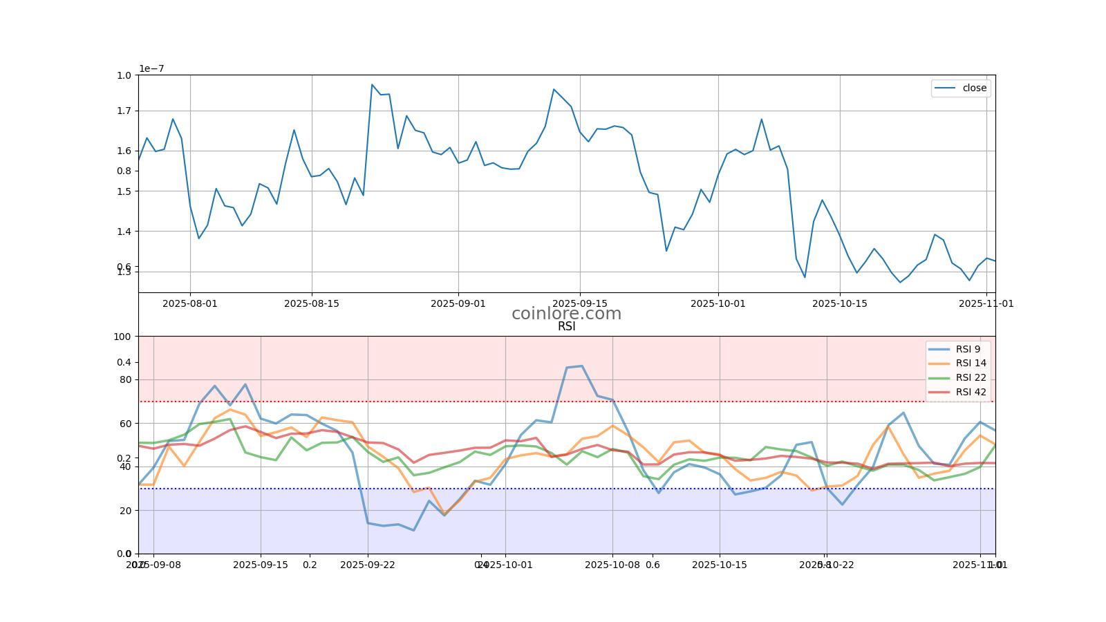 Shita-kiri Suzume RSI indicator