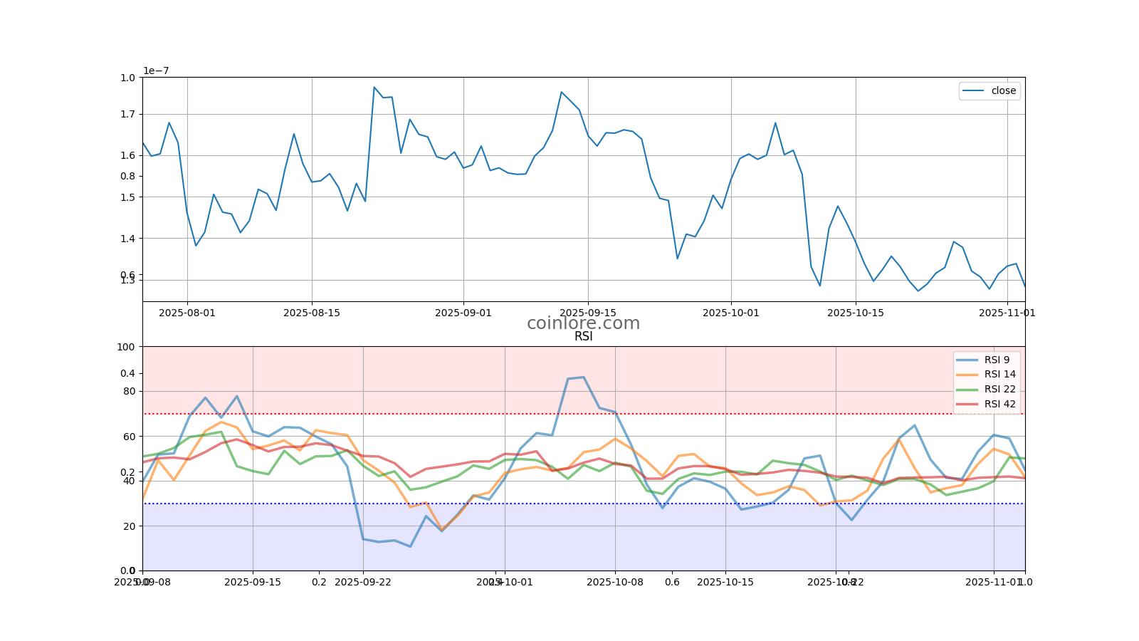 Shita-kiri Suzume RSI indicator