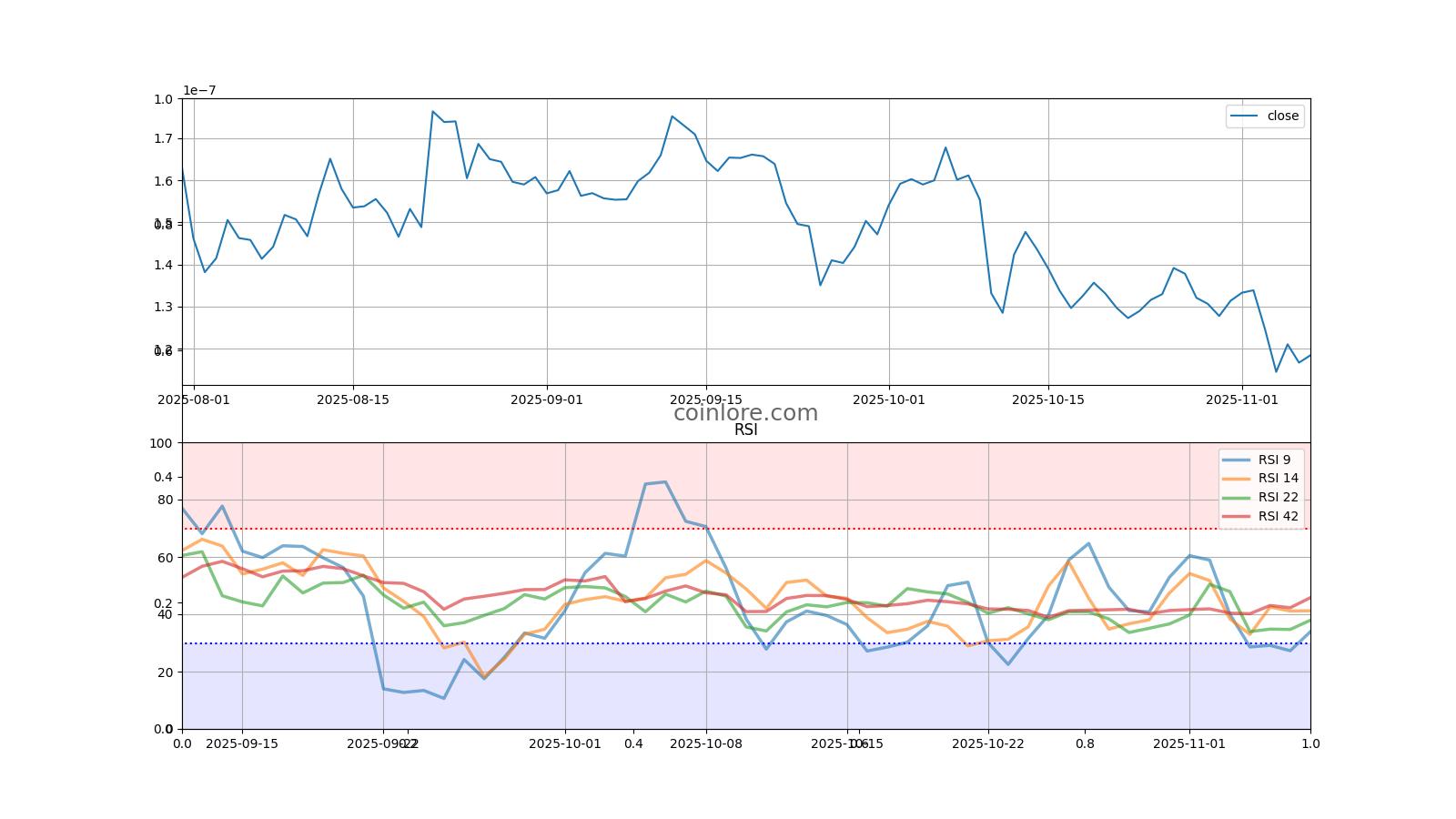 Shita-kiri Suzume RSI indicator