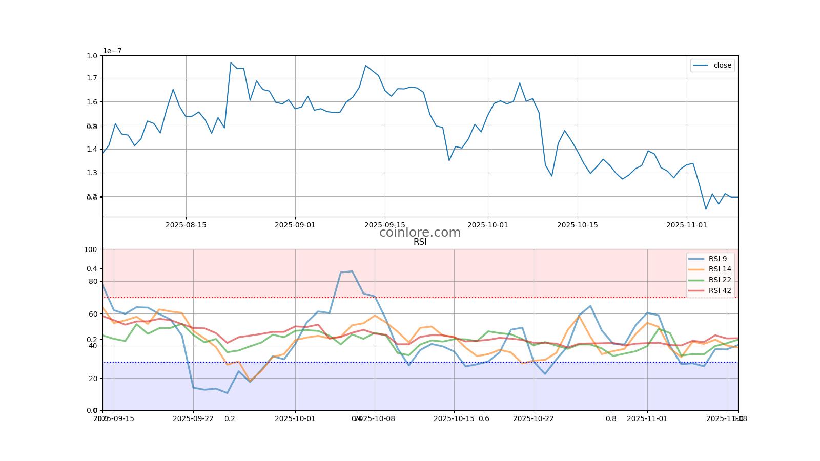 Shita-kiri Suzume RSI indicator