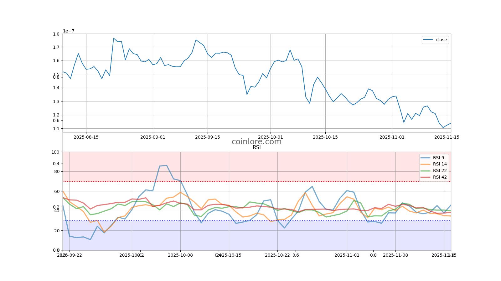 Shita-kiri Suzume RSI indicator